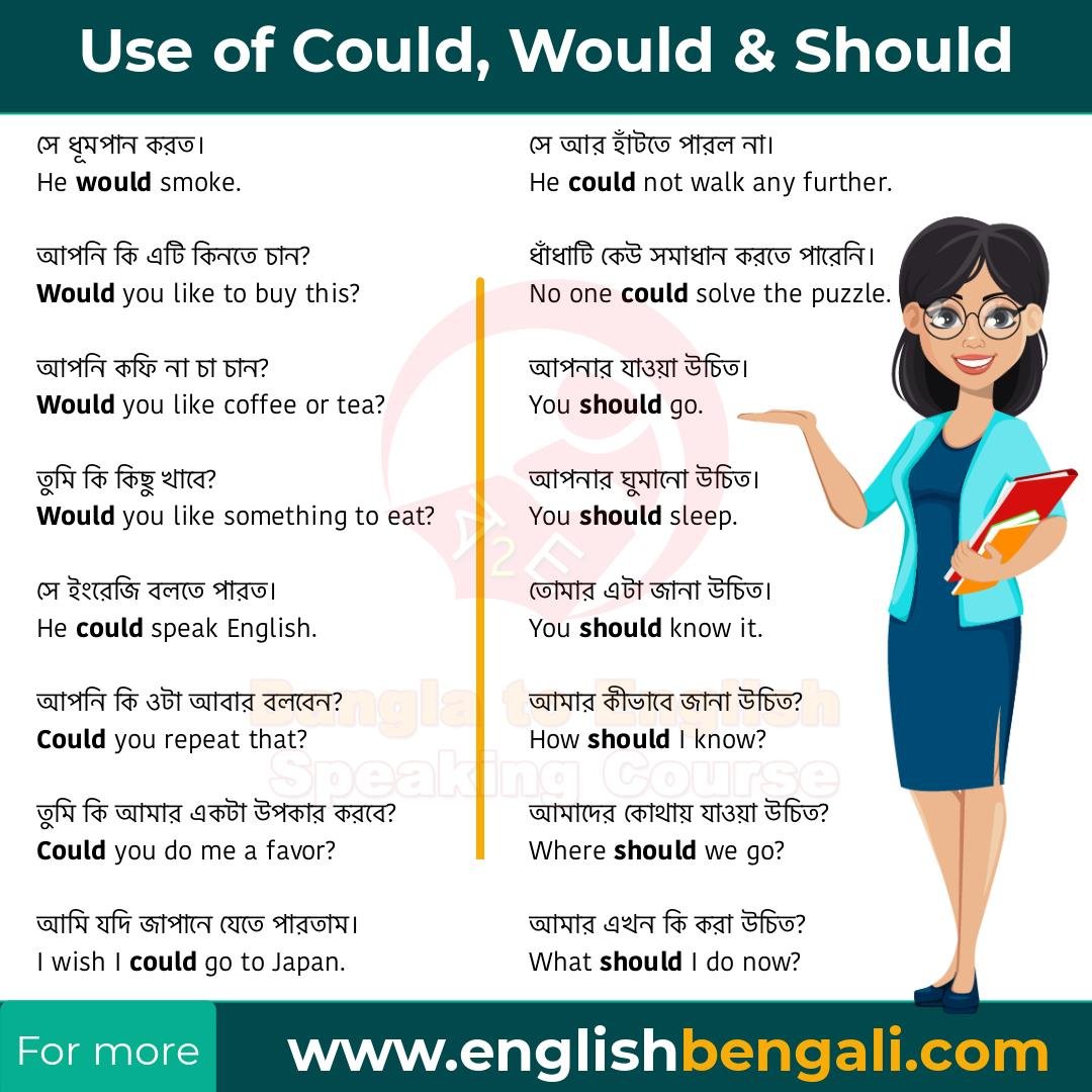 Could Should And Would Learn Modal Verbs English Grammar