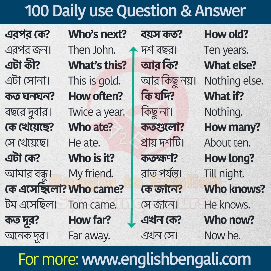Learn English Vocabulary WIth Bangla Meaning: English Word, 60% OFF Learn English Vocabulary WIth Bangla Meaning: English Word, 60% OFF